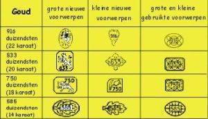 Goud – Prakken Edelmetaal